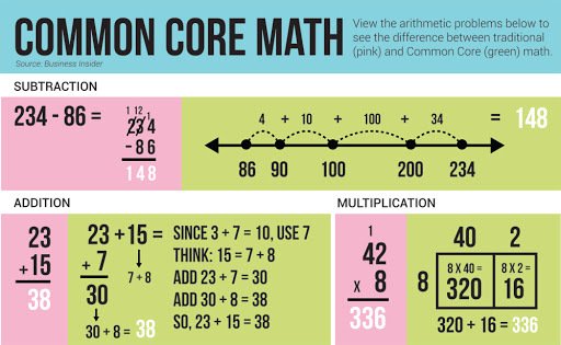 Common Core SBAC Tests Eternal Life Redoubt News